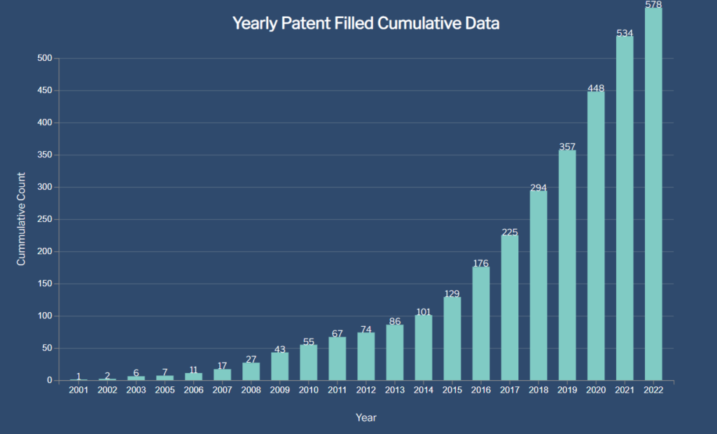 IP Statistics – IPTeL